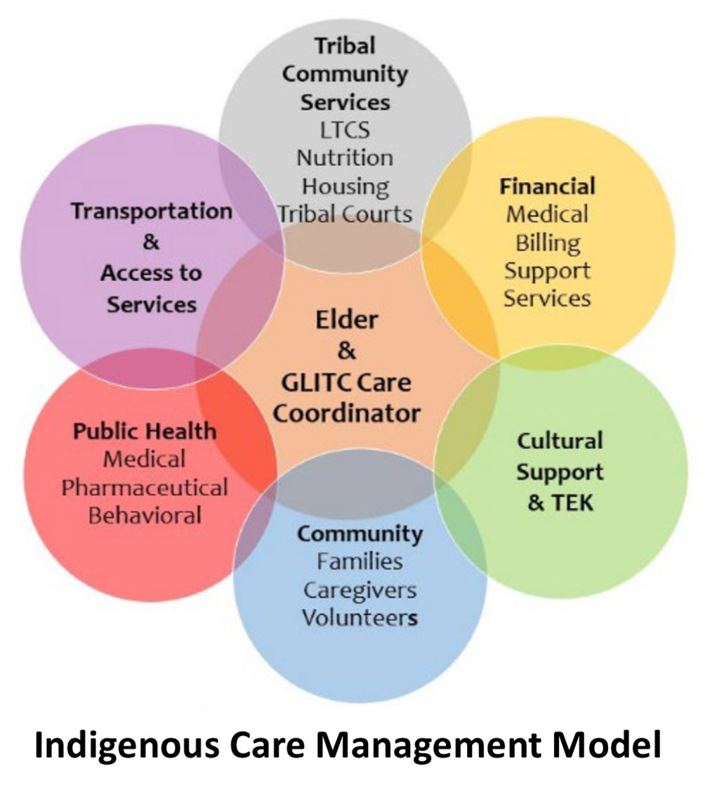 Elder Programs Margaret A. Cargill Philanthropies Foundation (MACP ...